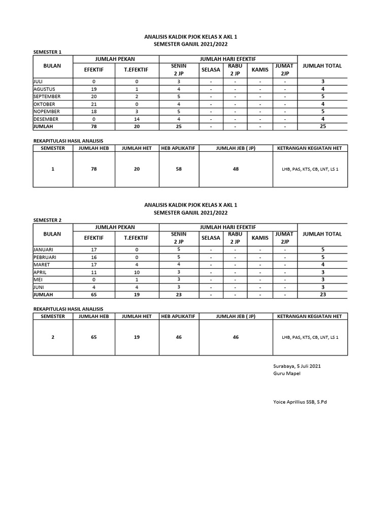 CONTOH FORMAT ANALISIS KALDIK | PDF