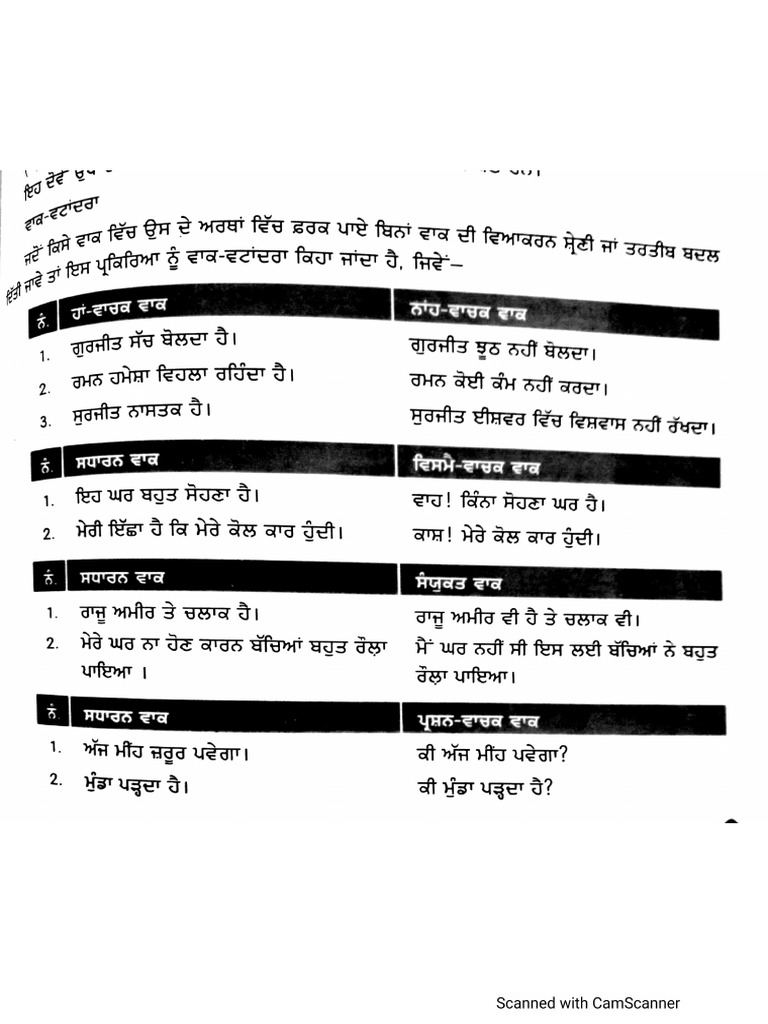 Revison Worksheet Grammar | PDF