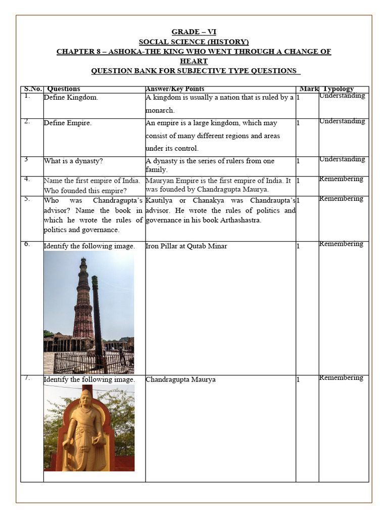 History Ch-8 Ashoka | PDF | Ashoka | Dharma