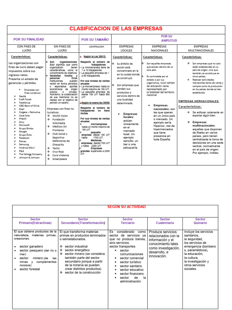 Cuadro Comparativo Clasificacion de Empresas Alejandra | PDF | Business | Pequeñas y medianas ...