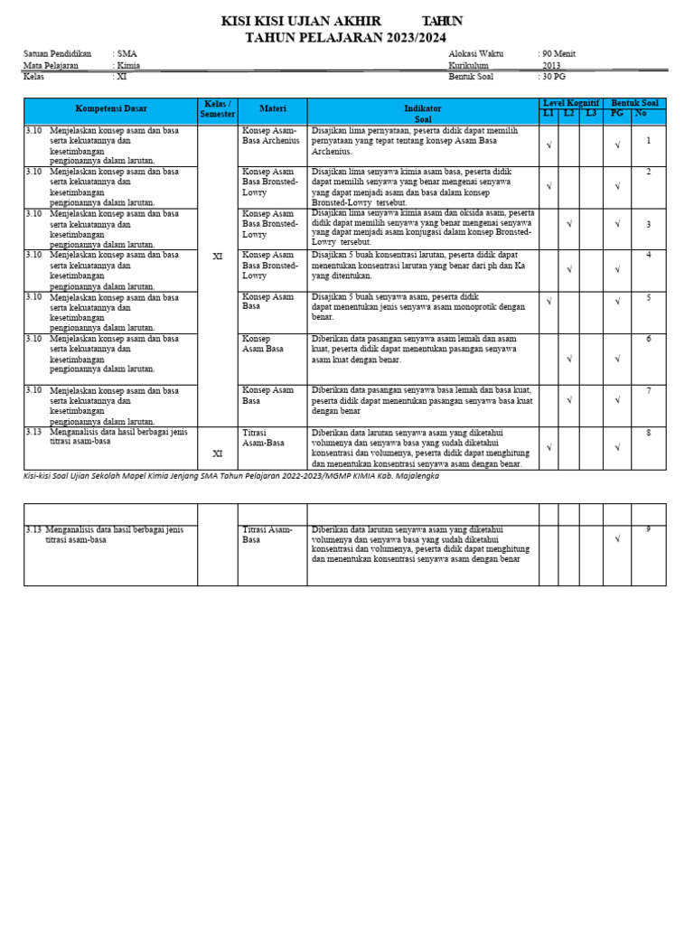 Kisi - Psat2324 - Yeti Sumiati - Kimia - Xi Mipa | PDF