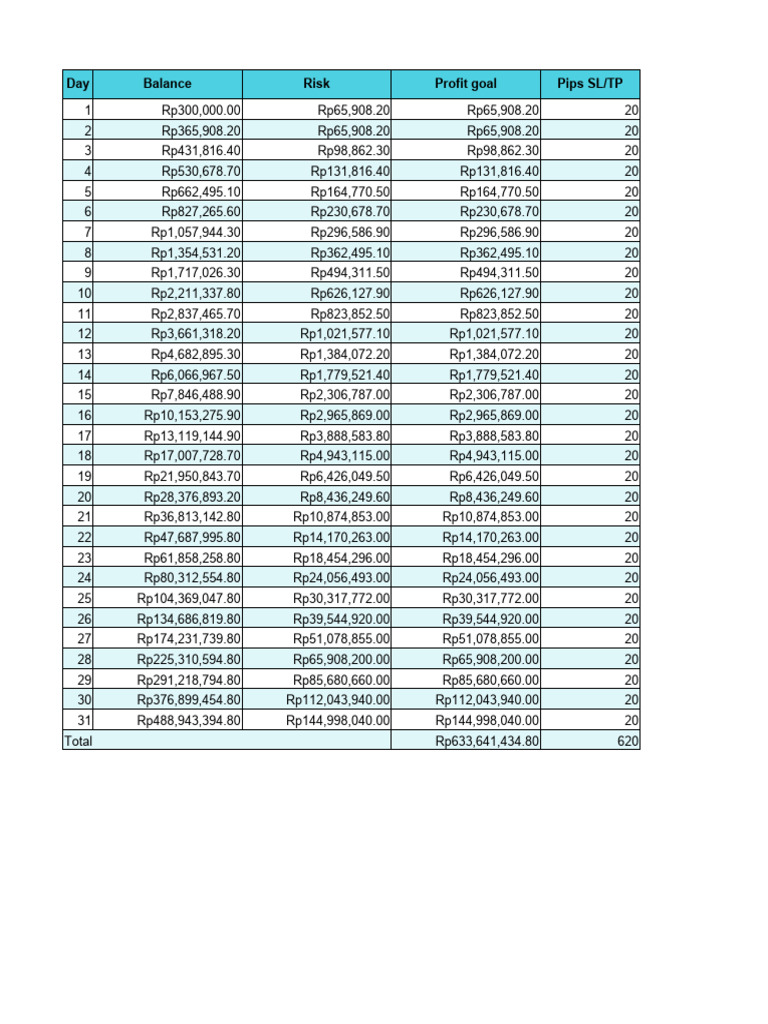 Scalping Gold 20pips | PDF | Finance & Money Management