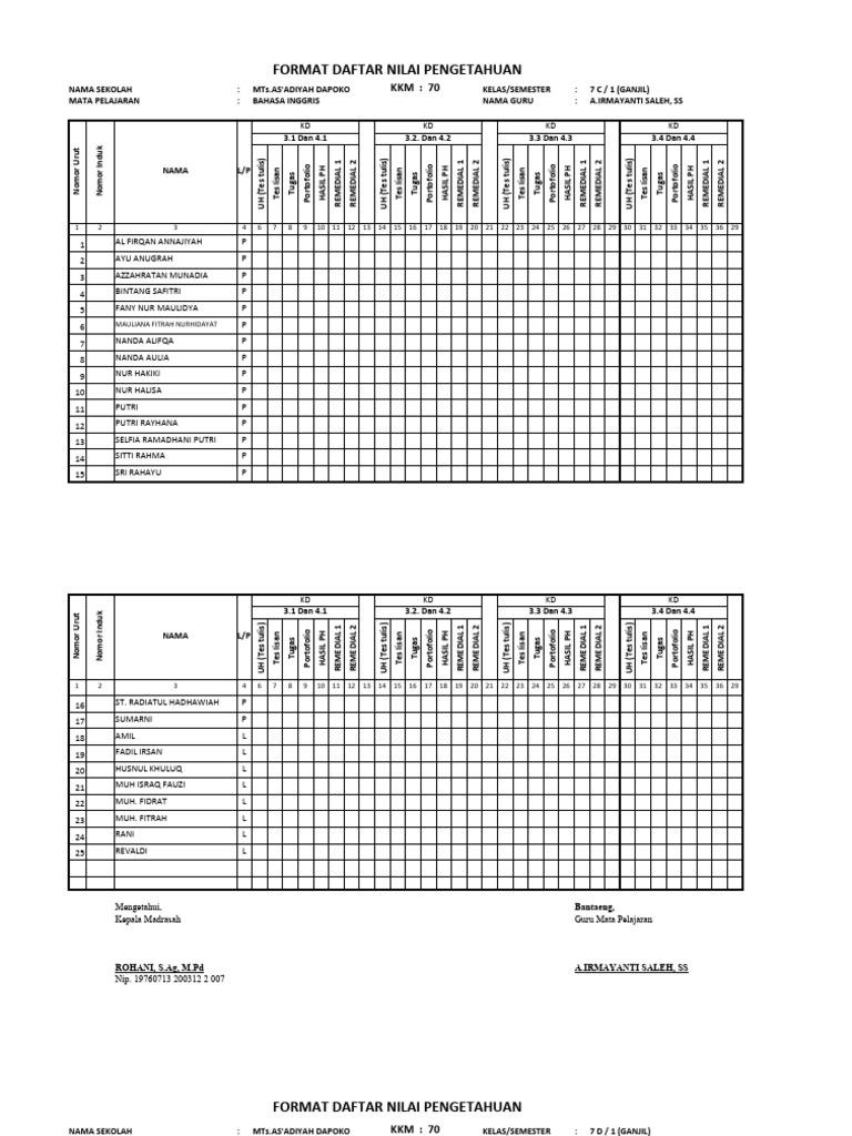 HPH Hasil Penilaian Harian | PDF