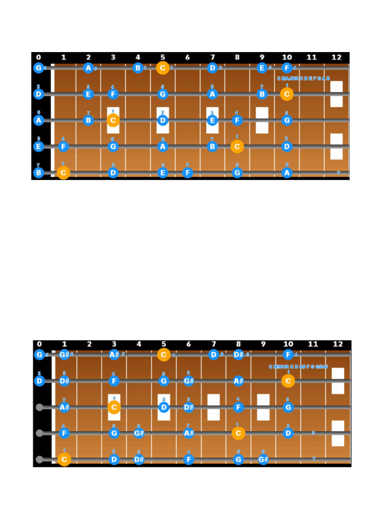 ALL MAJOR AND MINOR SCALE FULL | PDF