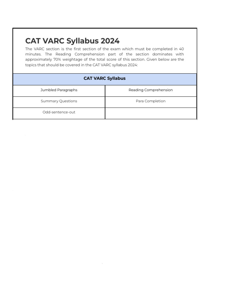 Cat Syllabus | PDF | Triangle | Mathematics