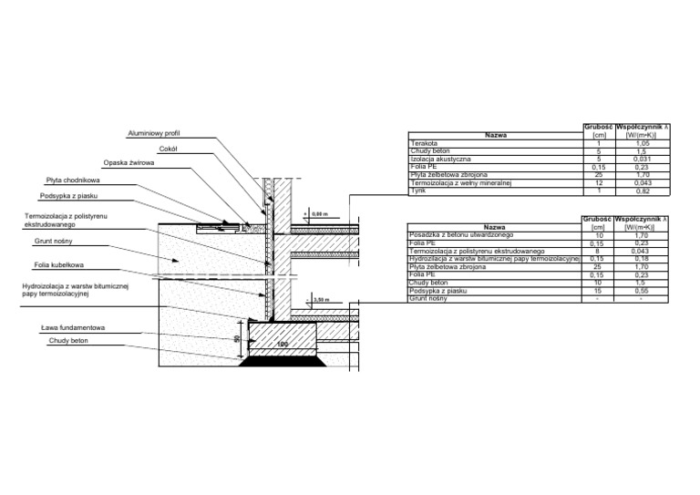 Stopa Fundamentowa | PDF