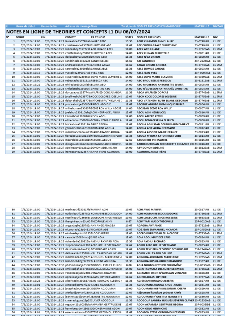Notes en Ligne de Theories Et Concepts Soins Infirmiers l1 Sess Unique ...