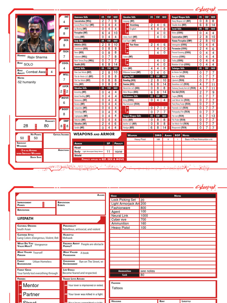 RTG CPR CharacterSheet Fillable 2 | PDF
