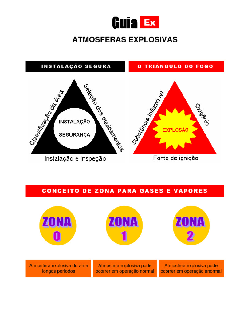 Atmosfera Explosiva | PDF | Atmosfera | Gases