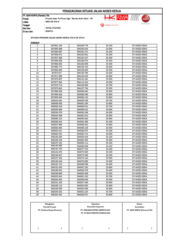 Dakut Situasi Op Jalan Akses Sta 6 Ke Sta 9 - Salin | PDF