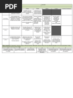 Geography Grade 12 Revision Guide | PDF | Test (Assessment) | Essays