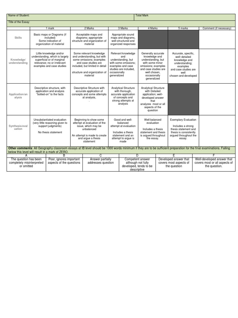 IB Geography Generic Essay Rubric | PDF | Essays | Thesis