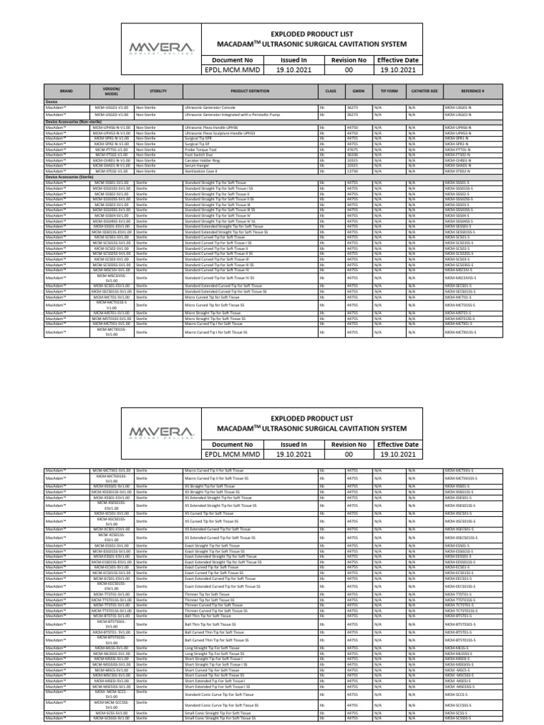 Epdl MCM MMD | PDF | Surgical Specialties | Surgery