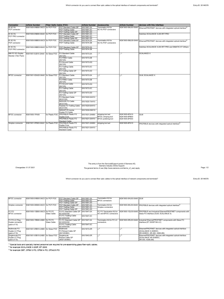 Fiberoptic Plug e | PDF | Electrical Connector | Duplex (Telecommunications)