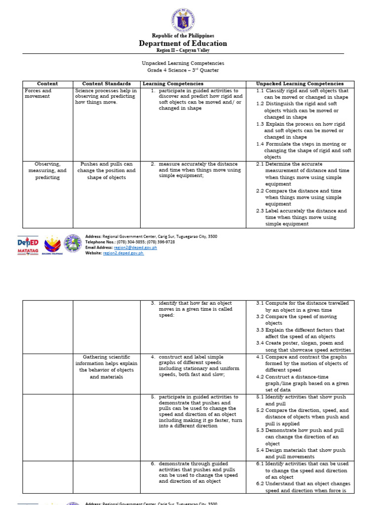 Science 3rd Quarter Grade 4 Unpacked Learning Competencies | PDF ...
