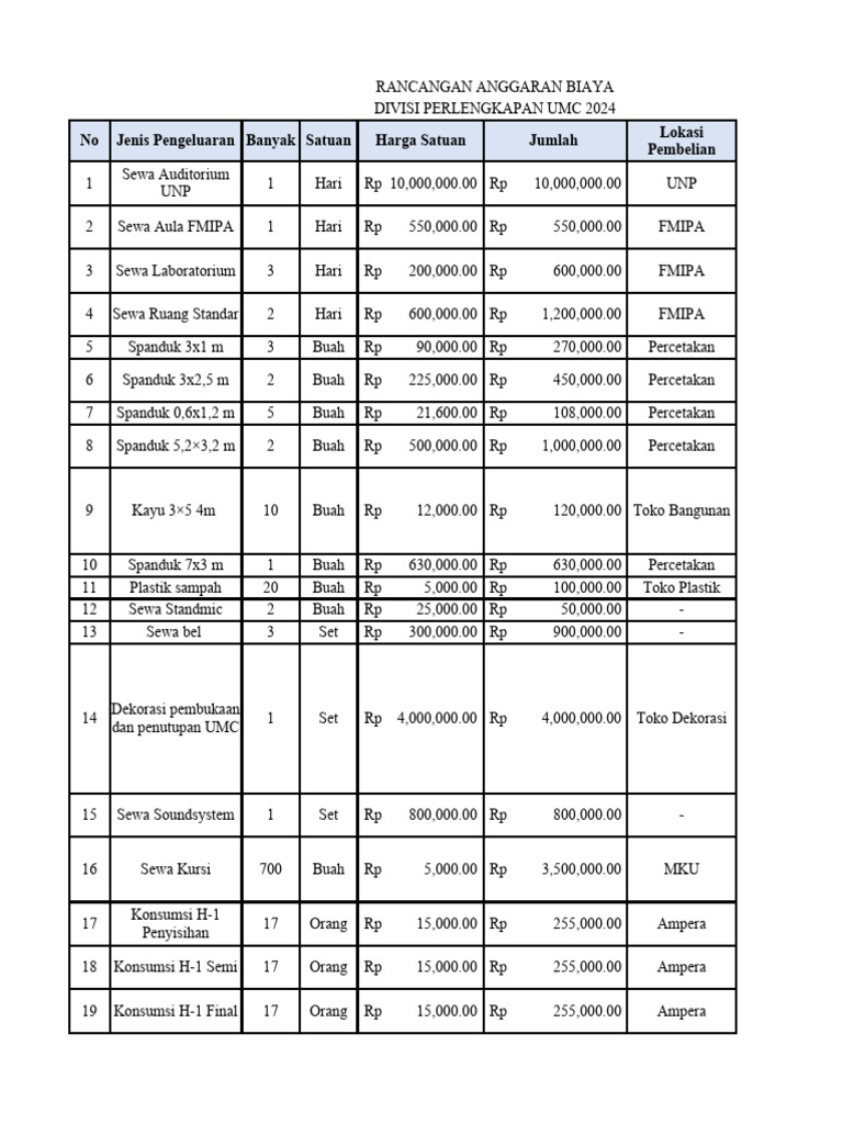 Rab Divisi Perlengkapan (Dipulihkanotomatis) | PDF