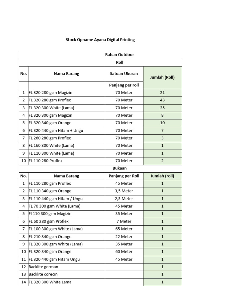 Data Stock Opname Ayana - Revisi | PDF