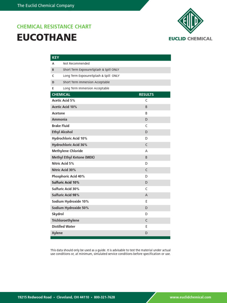 Euclid Chemical Eucothane Resistance Chart | PDF | Acid | Sulfuric Acid