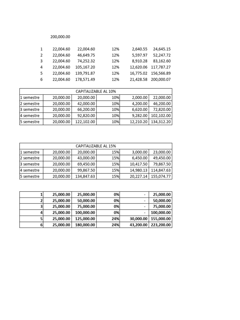 Tablas Amortización | PDF | Depreciación | Interés