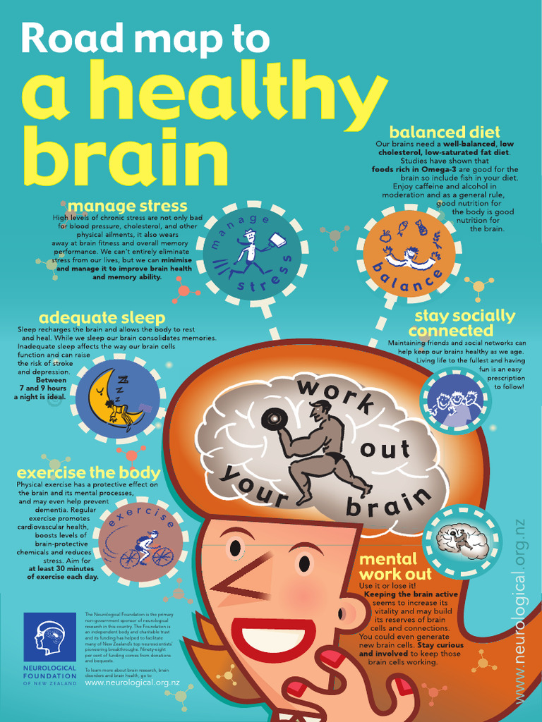 Road Map To A Healthy Brain Poster | PDF | Self-Improvement
