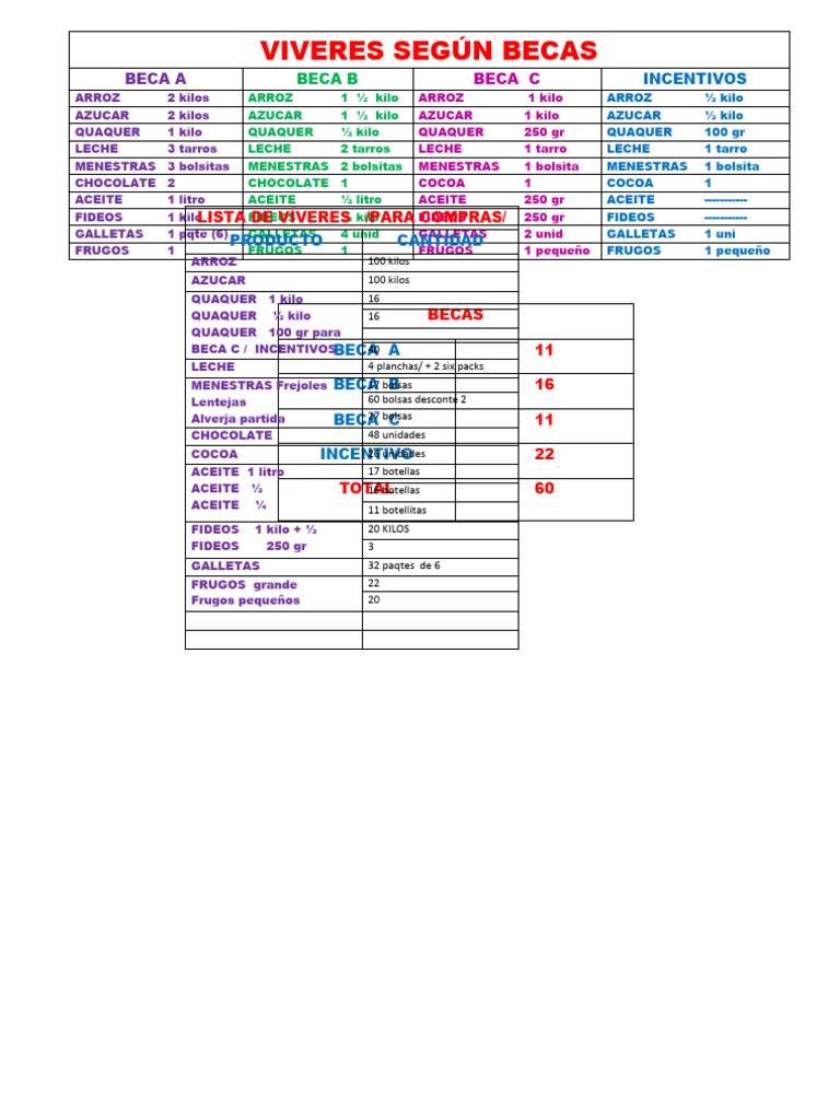 VIVERES SEGÚN BECAS | PDF | Alimentos