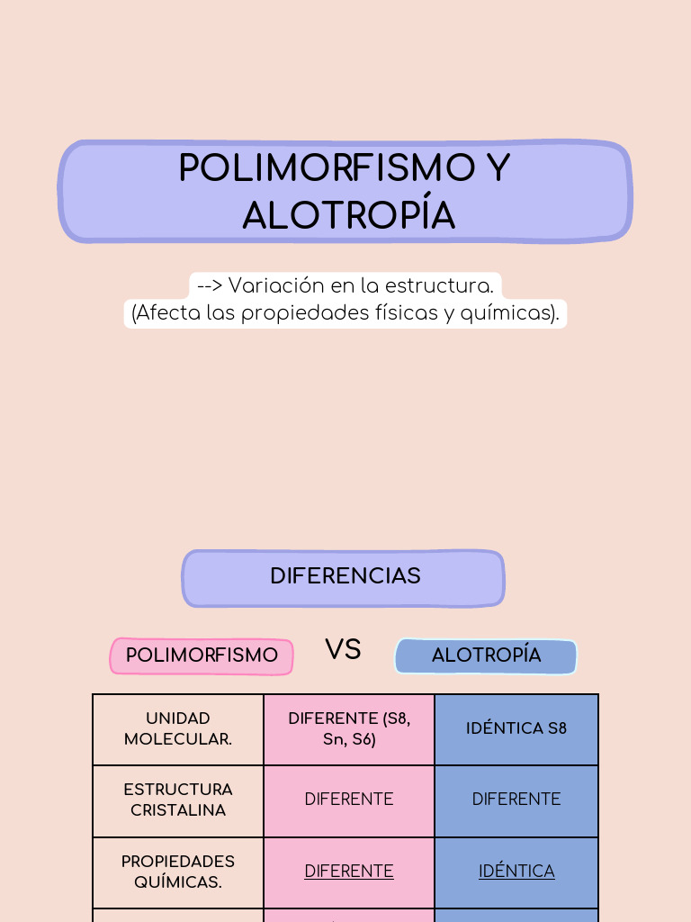 Polimorfismo y Alotropía: Estructuras y Ejemplos | PDF