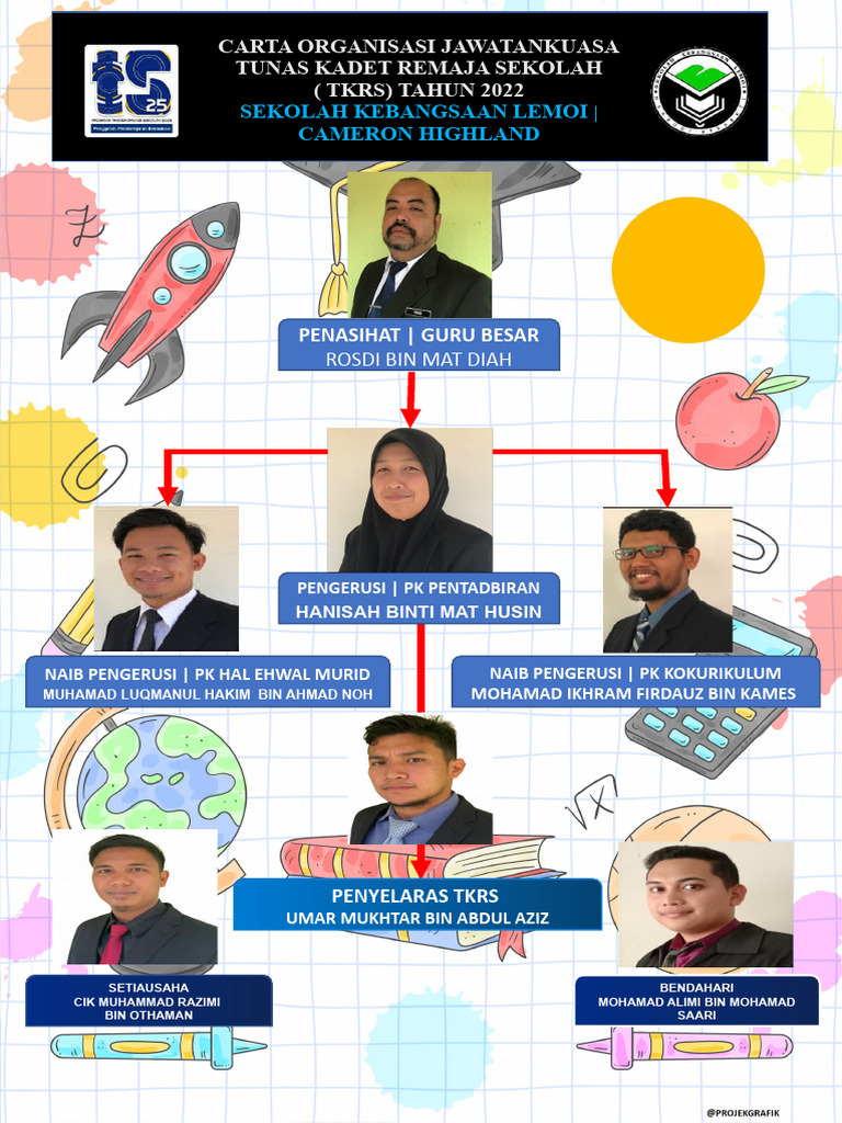 Carta Organisasi Pss Dan Pengawas | PDF