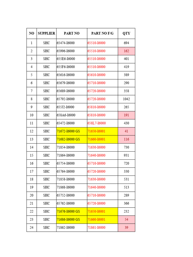 Wip Subcon Ks 11-Juli-2024 Opening Shift 2 | PDF | Home & Garden | Technology & Engineering