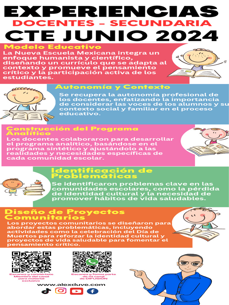 Infografía Secundaria CTE Junio 2024 | PDF | Enseñando | Plan de estudios