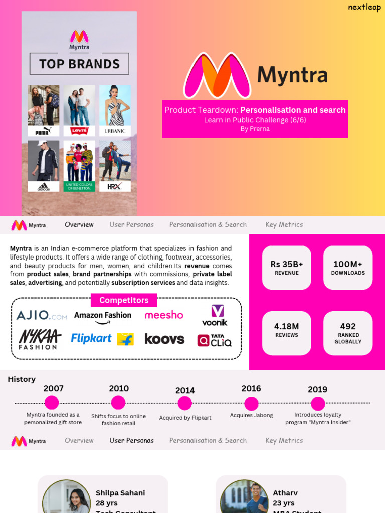 Myntra's Personalization Insights | PDF | Cyberspace | Marketing