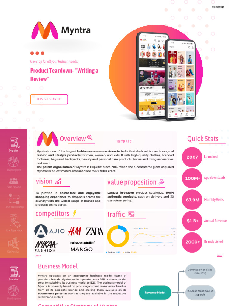 Myntra - Product Teardown by Aman Singh | PDF | Fashion | E Commerce