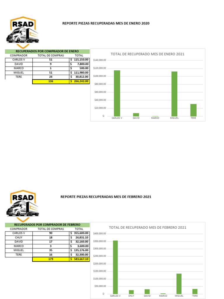 Formato en Bco. Reporte OC Almacen RSAD | PDF