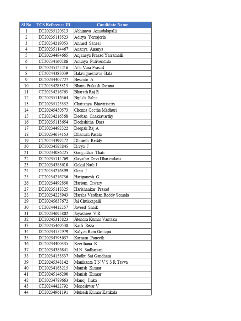 Vel Tech TCS Selected List | PDF