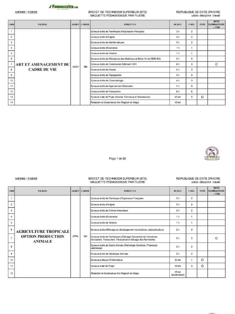 liste-des-epreuves-par-filiere 2023-2024 - copie | PDF
