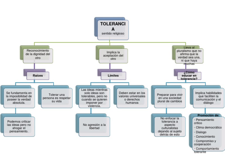 Mapa de Tolerancia | PDF
