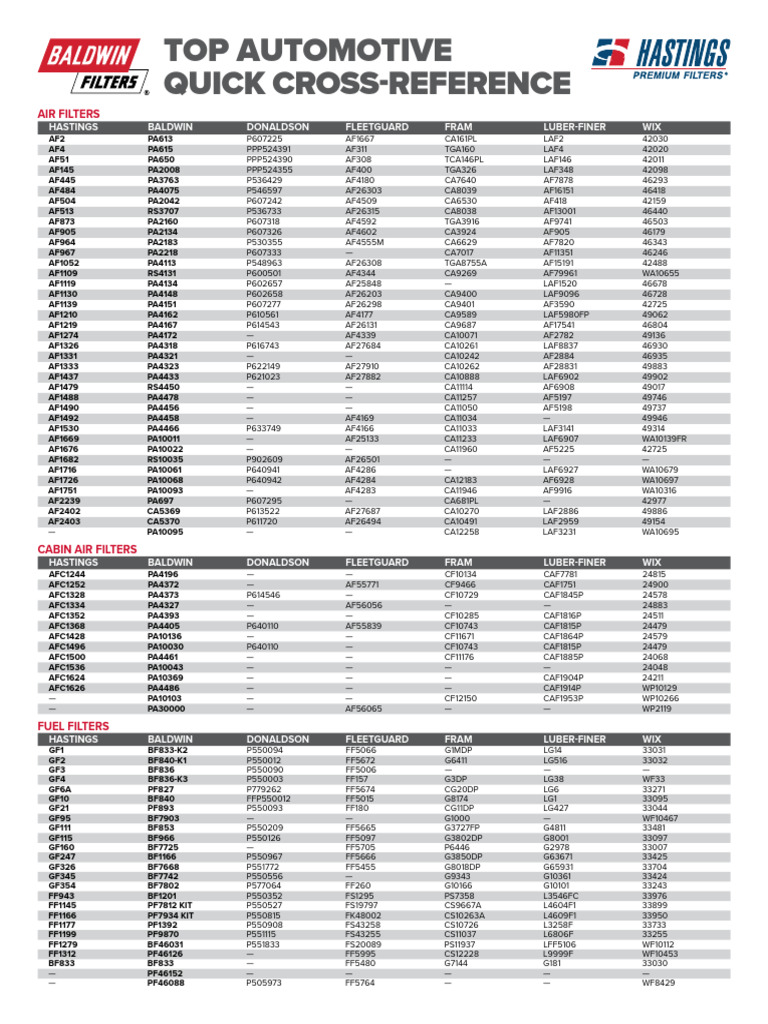 Baldwin Hastings Top Automotive Quick Cross-Reference Form649 | PDF | Products Of Chemical ...