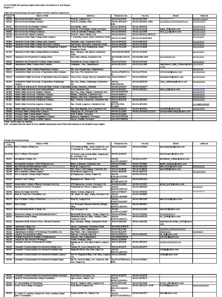 List of CHED Recognized Higher Education Institutions - Region 5 - 2 ...