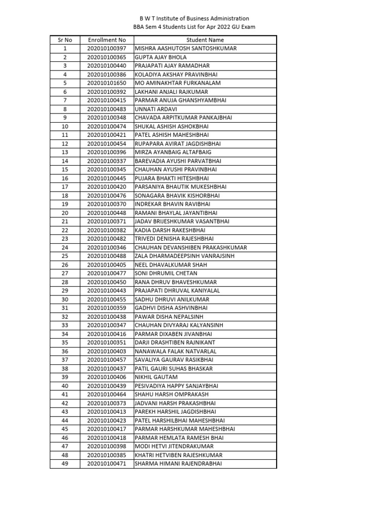 BBA Sem 4 GU Student List Apr 2022 Exam | PDF