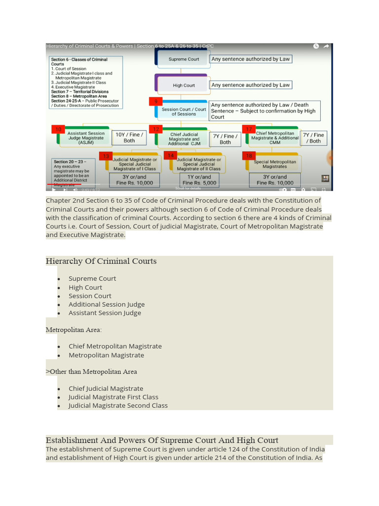 Criminal Court Structure & Powers | PDF | Magistrate | Judge