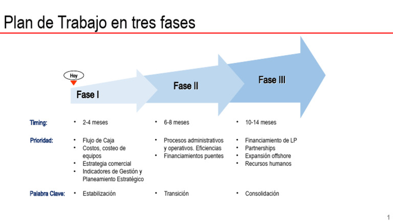 Plan de Trabajo en Tres Fases | PDF | Crecimiento personal y ...