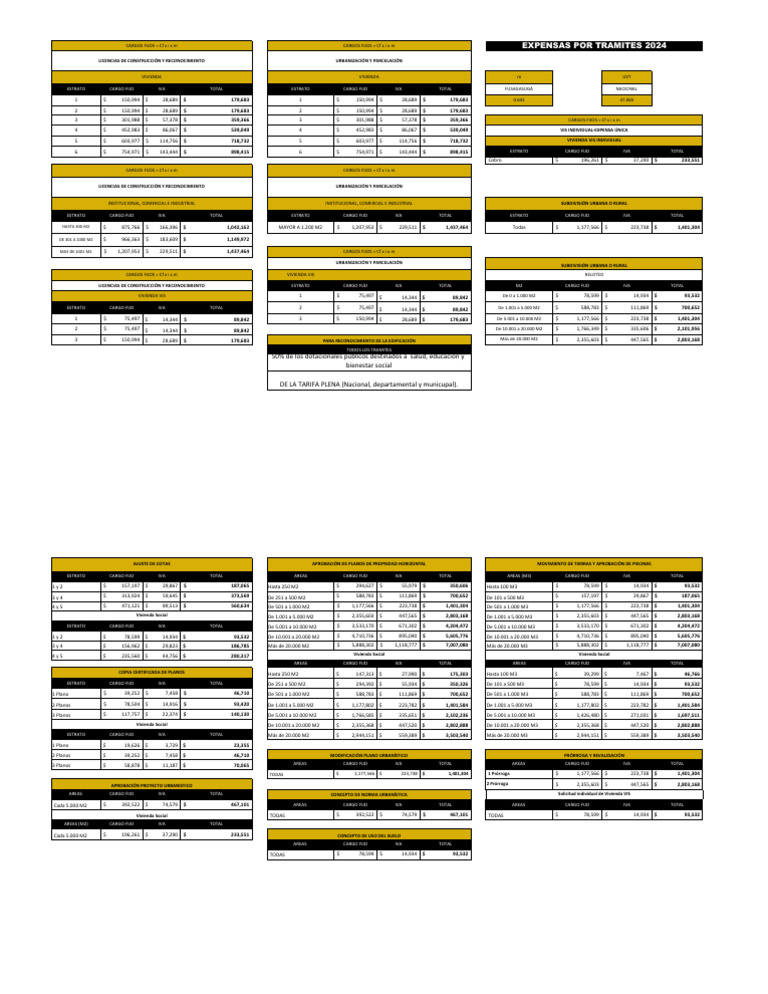 Cu1 Fusa Expensas 2024 | PDF | Alojamiento | Planificación urbana