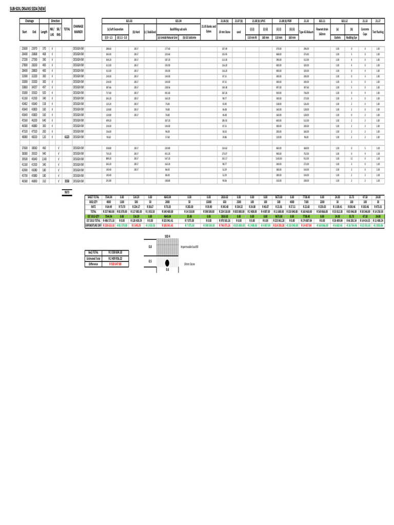 Sub Soil EST 2013 N11 8 V1.8 | PDF | Soil | Civil Engineering