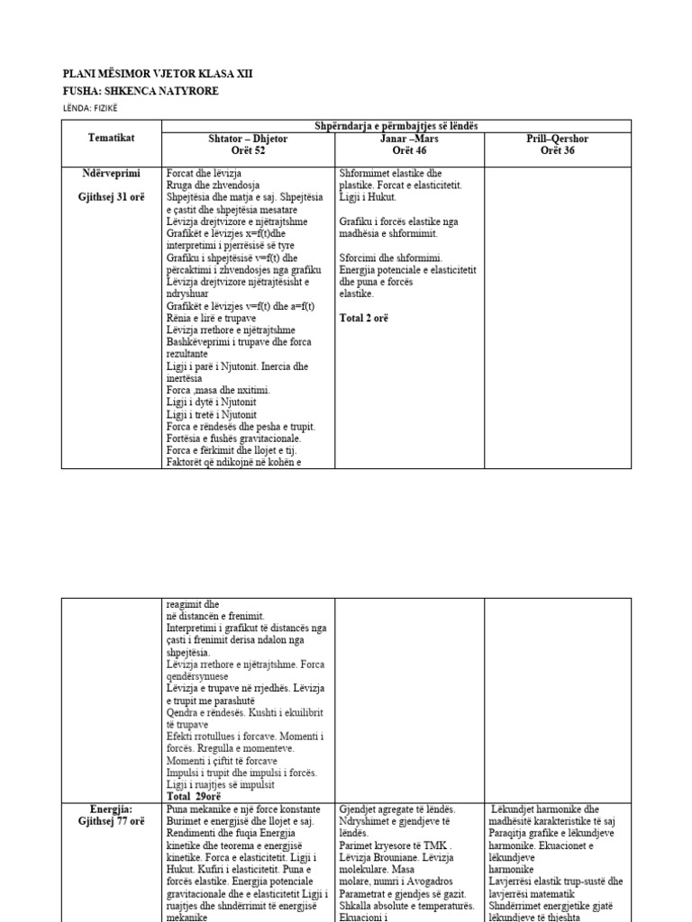Fizika 12 Plan Vjetor - ASCAP | PDF