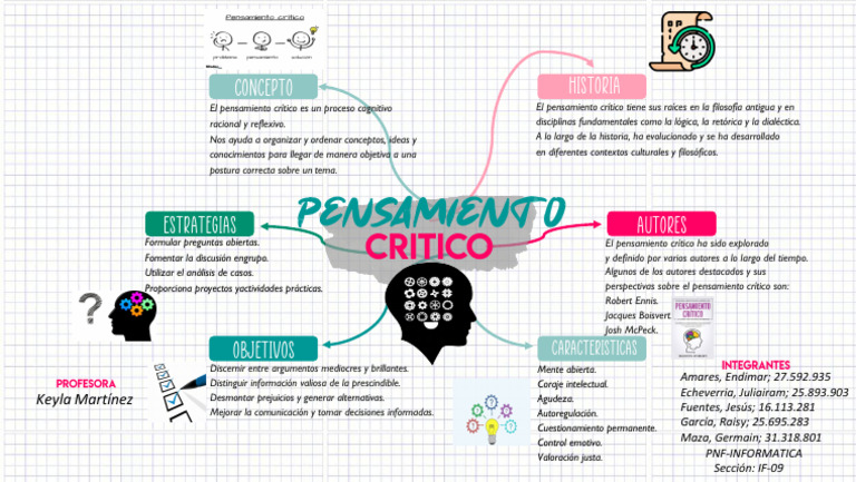 Pensamiento Crítico Mapa Mental Pdf Pensamiento Pensamiento Crítico