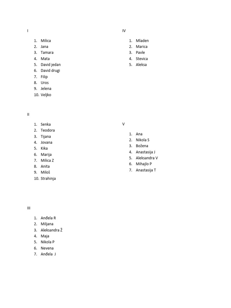 List of Names by Categories | PDF
