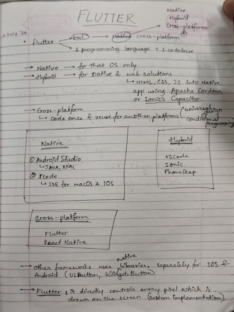 Flutter Unit 1 Notes | PDF | Software Development | Computing