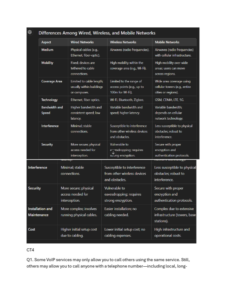 TS Final Notes | PDF | Voice Over Ip | Computer Network