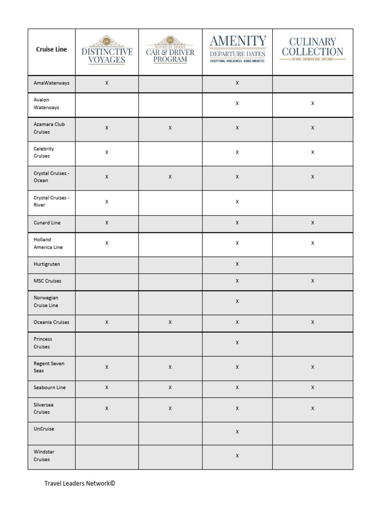 Cruise Space Amenity Program by Partner Guide | PDF