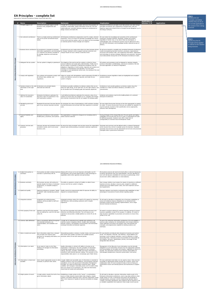 Enterprise Architecture Principles | PDF | Computer Security | Security