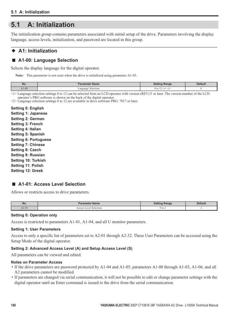 L1000A Resumen | PDF | Electric Motor | Parameter (Computer Programming)